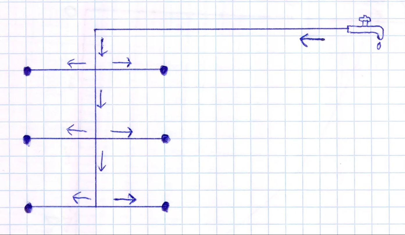 Planning the pipeline: This is how the sprinklers are ideally connected ...